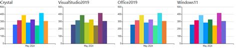 Palettes Winforms Chartview Control Telerik Ui For Winforms