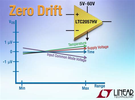 Linear S Low Noise V Zero Drift Operational Amplifier Claims Widest Dynamic Range