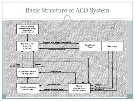 Adaptivecontrol Ppt For Computer Integrated PPT