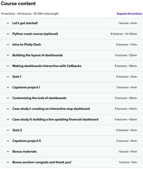 Creating Interactive Dashboards In Python At Jewel Simmons Blog