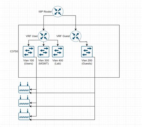 Cisco Dhcp Server Help Rhomelab