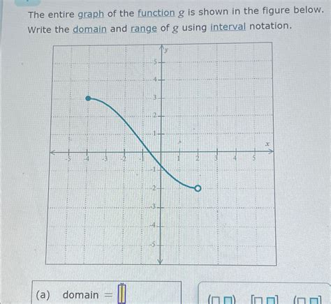 Solved The Entire Graph Of The Function G Is Shown In The Chegg Com