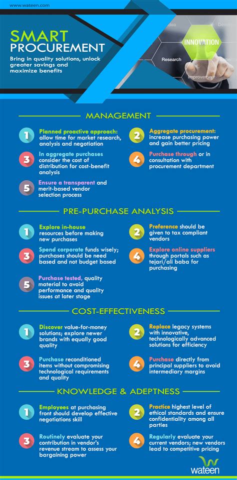 Infographics Triple A