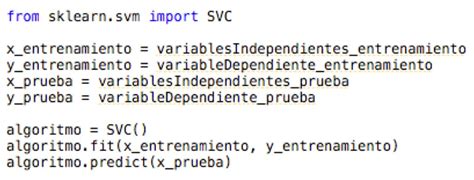 Máquinas Vectores De Soporte Clasificación Scikit Learn Aprende Ia