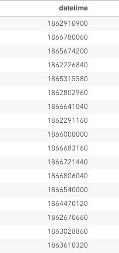 Solved Separate Datetime Using Datepart And Timepart Sas Support