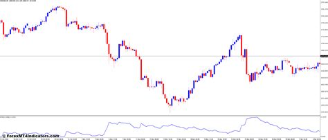 Atr With Smoothing Mt4 Indicator