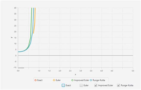 Horizontal Alignment Beamer Default Blocks In And Out The Columns