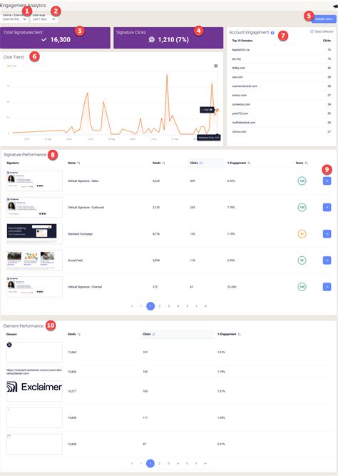 Engagement Analytics Exclaimer Knowledge Base