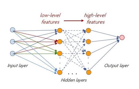Basic Introduction To Computer Vision Kapernikov