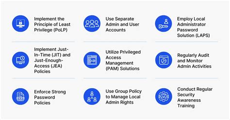 how to protect local admin rights sectona