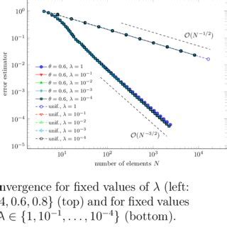 Example Number Of PCG Iterations In Algorithm For Nested Download Scientific Diagram