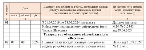 Kadroland Як вносити запис про навчання до трудової книжки працівника