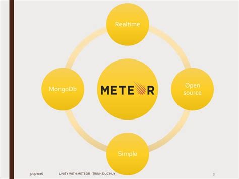 unity3d with meteor ppt