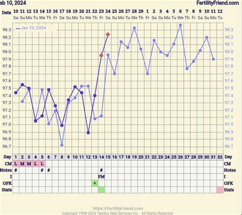 Sex Just After Temp Rise Rtfabchartstalkers