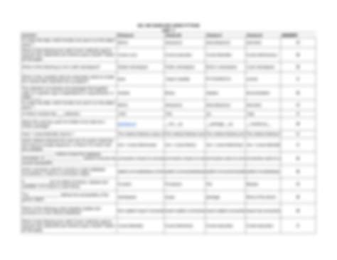 SOLUTION Data Base Handling Using Python Mcqs Set Studypool