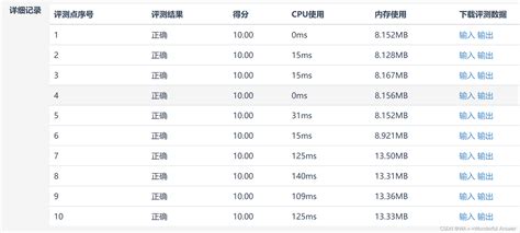 蓝桥杯字串分值和，python蓝桥杯字串统计python Csdn博客