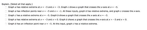 Solved Graphs A B And C Are Shown Identify Each Graph As Chegg