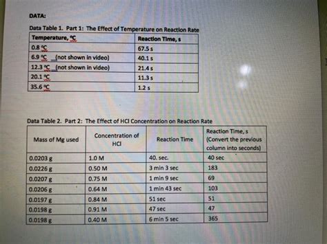solved data data table 1 part 1 the effect of temperature