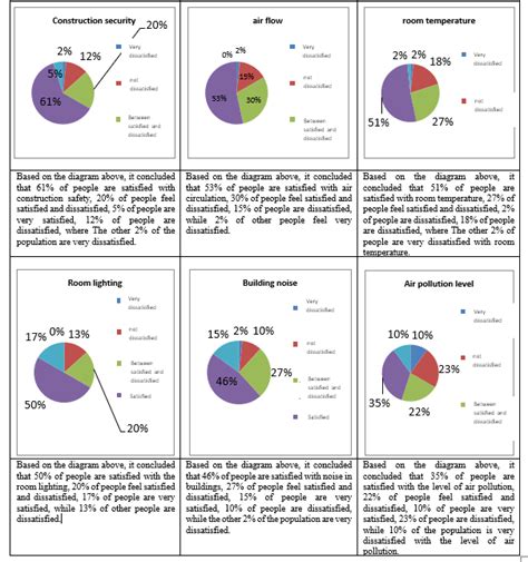 Questionnaire Results Of Spatial Condition In The Siantan Hilir Public Download Scientific