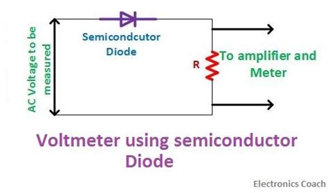Ac Voltmeter Wiring Diagram Wiring Digital And Schematic
