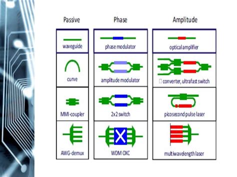 Photonic Integrated Circuit Technology