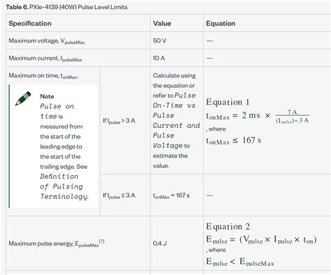 Solved Pxie 4150 Vs Pxie 4139 Pre Sales Question Testing Inrush Current Of High Capacitance