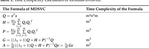 Table 1 From Minimum Distribution Support Vector Clustering Semantic
