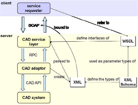 Data For The Configuration Components Download Scientific Diagram