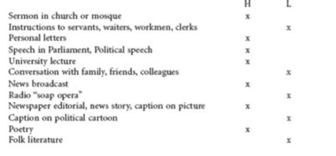 Lecture 8 Multiple Codes Flashcards Quizlet