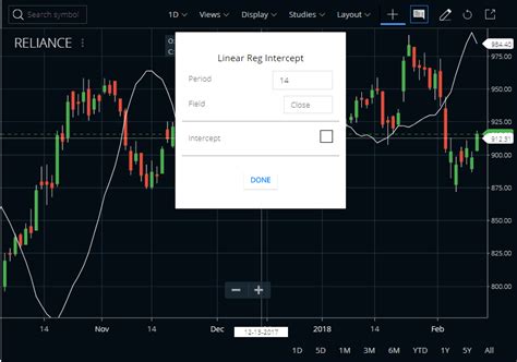 Linear Regression Intercept Indicator Usage Guide Stockmaniacs