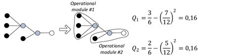 Enumeration Of Q Values Download Scientific Diagram