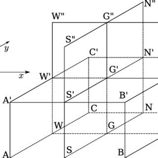 The CESE Scheme In Two Dimensions Definitions Of CE And SE Download Scientific Diagram