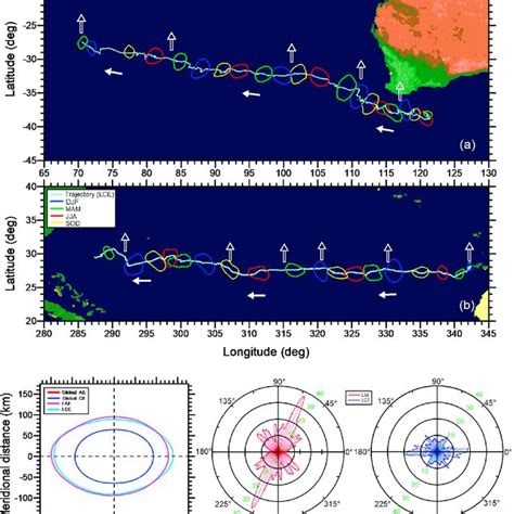 Guiyan Han Master Ocean University Of China Qingdao Ouc Department Of Information And