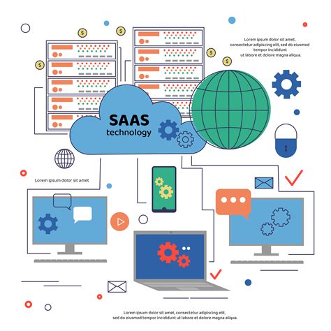 How To Design A Scalable Multi Tenant Saas Architecture Saas Rescue