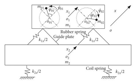 Dynamic Model Of A Vibrating System With Dual Mass Driven By Two Exciters Download Scientific
