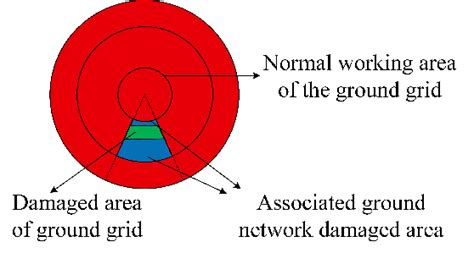 Schematic Diagram Of The Different Working Conditions Of The Ground Download Scientific Diagram