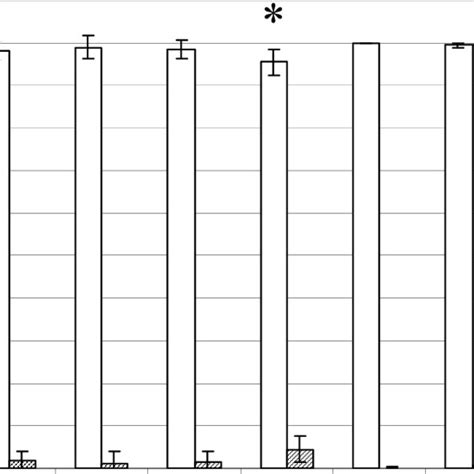 B Sex Differences In The Fiber Type Composition Of The Soleus Muscle Download Scientific