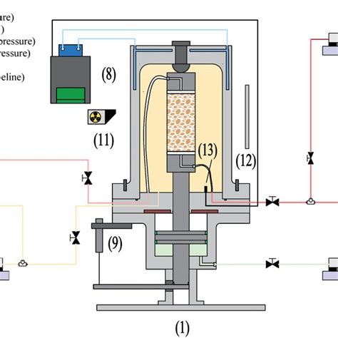 a schematic diagram of the microfocus x ray ct based triaxial testing