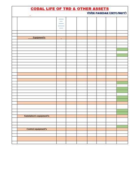 Codal Life Of Trd Assets 26 12 22 Pdf Insulator Electricity