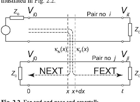 Figure 21 From Simulation Of Crosstalk In Twisted Pair Cables