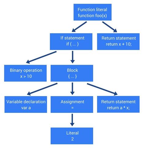 What Good Are Record Patterns In Java An Example Based On Sparks