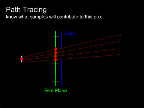 rendering memo bidirectional path tracing 4 a tweak of the filter