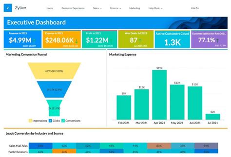 Data Storytelling With Zoho Analytics Portals Get A Better Crm