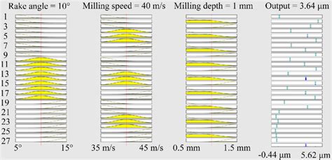 Sugeno Inference System For Surface Roughness Download Scientific
