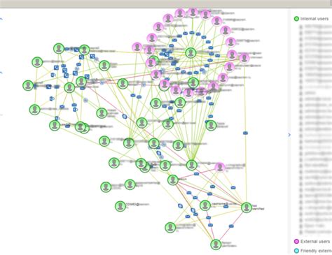 Searchinform Activemedia Enhance Your Security With Activemedia