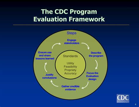 PPT Developing An Evaluation Plan For TB Control Programs PowerPoint Presentation ID 1288483