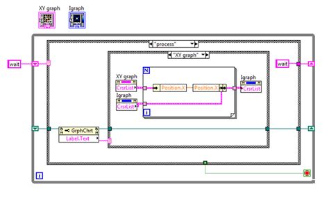 Solved Reading And Writing Cursor Properties Ni Community