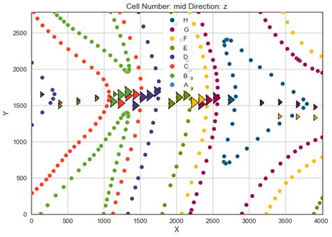Example 7 Folded Layers — Gemgis Spatial Data Processing For