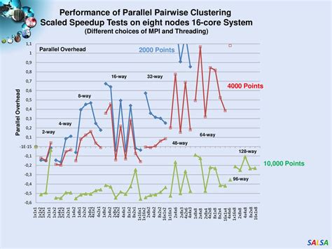 early experience with cloud technologies ppt download