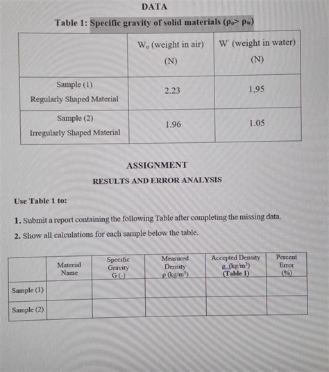 Solved DATA Table Specific Gravity Of Solid Materials Chegg